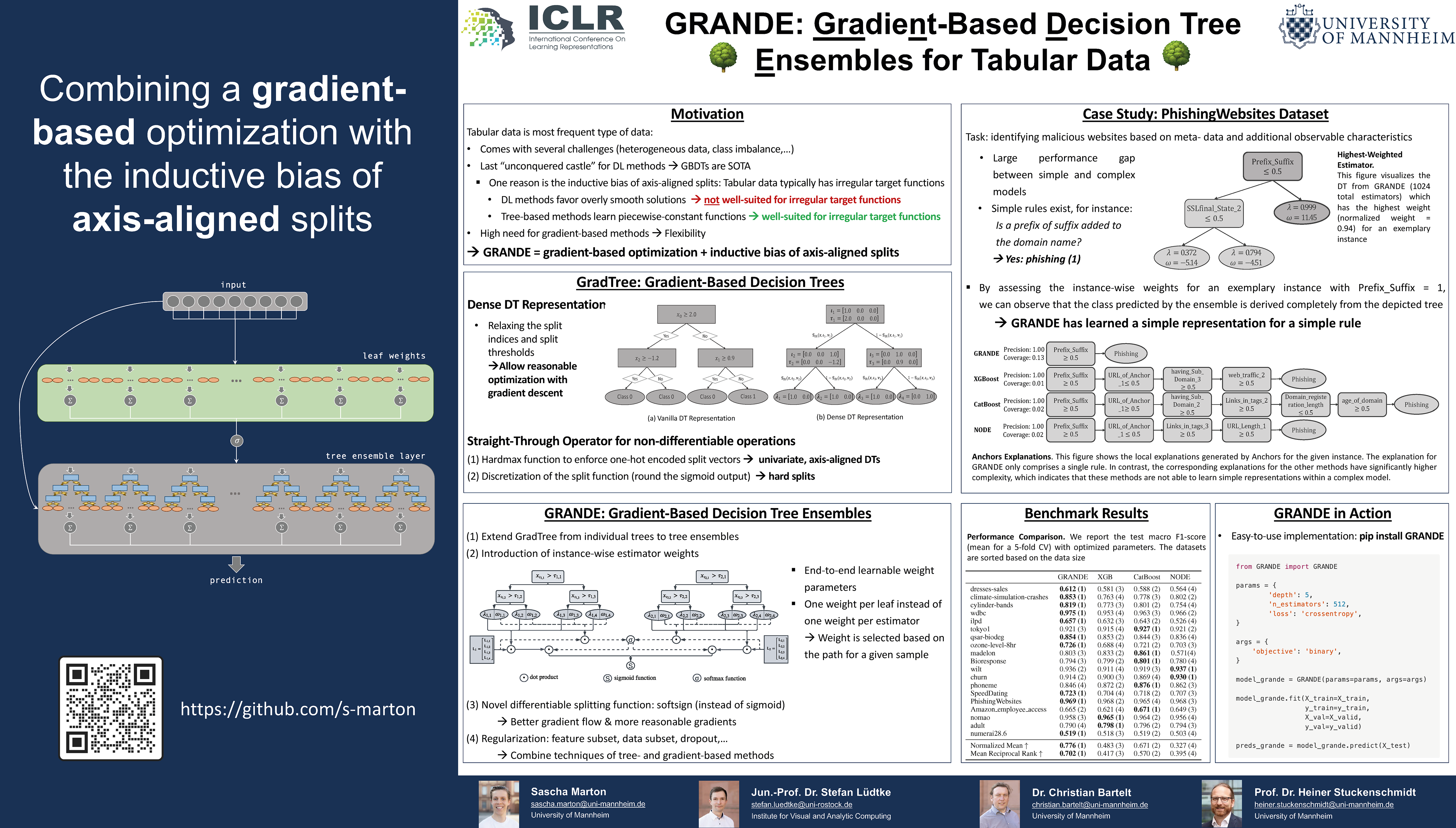 ICLR Poster GRANDE: Gradient-Based Decision Tree Ensembles for Tabular Data